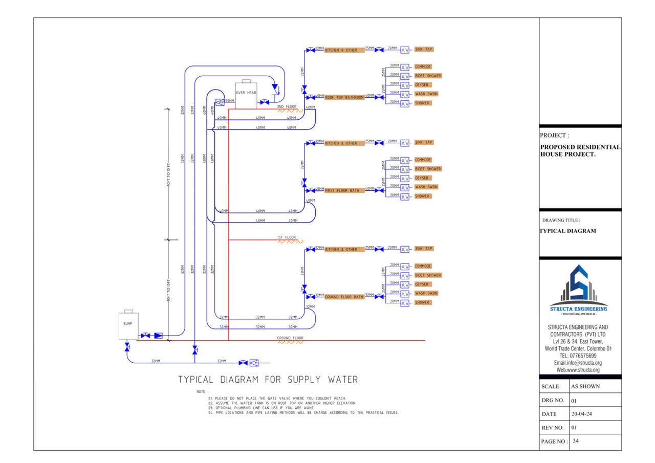 What is house design – Structa Engineering